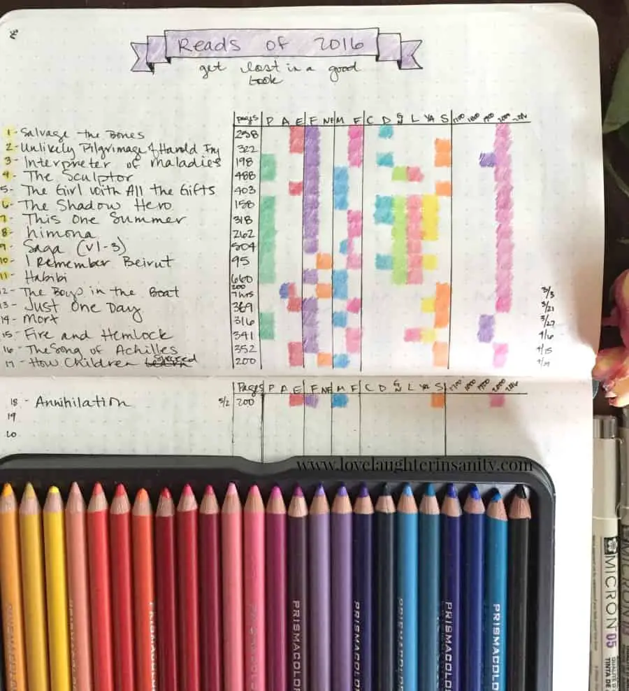 Bullet Journal Layouts for Writers: 8 Ideas for Creative Organization ...